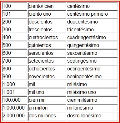 curso de espanhol - alfabeto e numeros em espanhol ~ Espanhol para ...
