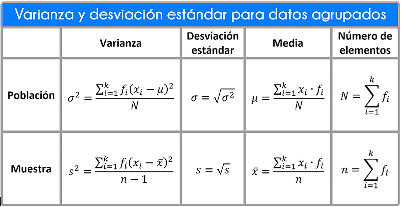 MATEMÁTICA 2021 JOMAR: Semana 16 Medidas de dispersión