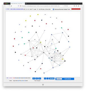 2020-04-01: SHARI: StoryGraph Hypercane ArchiveNow Raintale Integration ...