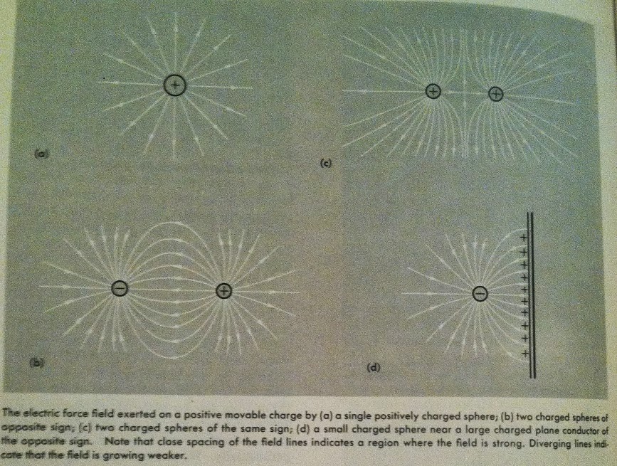 Lincoln Physics: Contributions of the Physical Science Study Committee