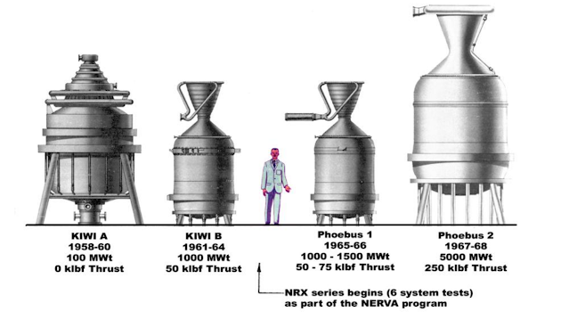 ToughSF: Nuclear Conversion for Starship