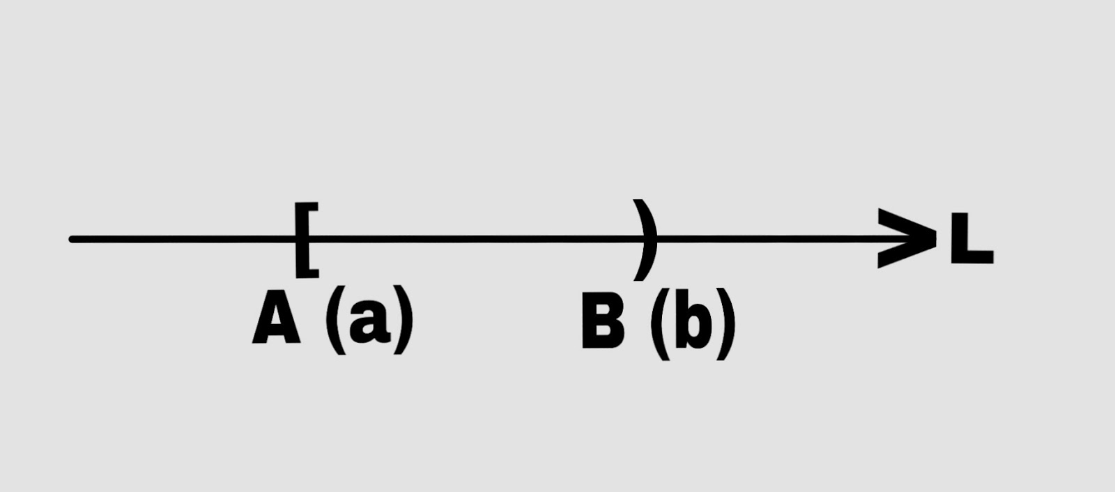 Intervals ~ Easy to understand maths