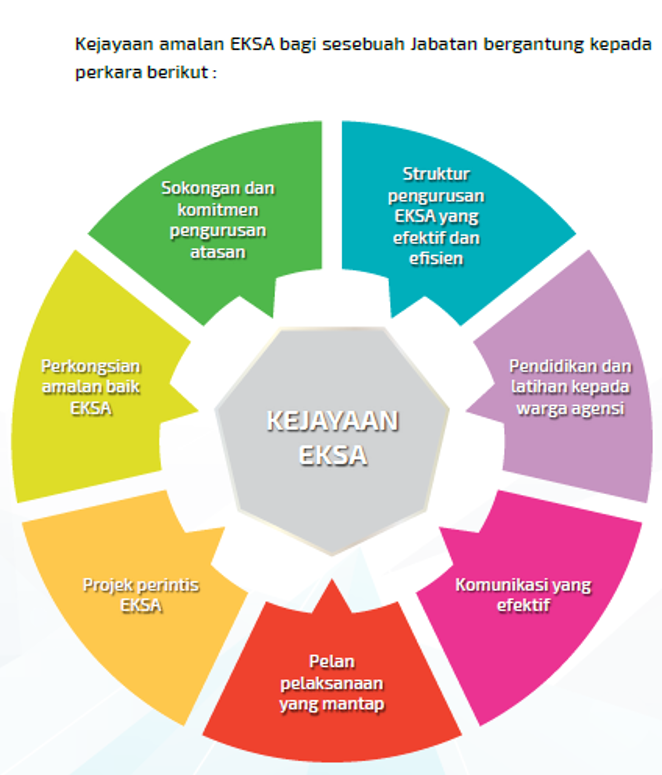 PENGENALAN EKSA ~ BALAI BOMBA DAN PENYELAMAT RAWANG