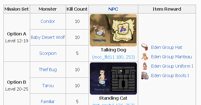 [Ragnarok] Quest ของสวมใส่ฟรีจาก Eden - คู่มือข้อมูลเกม RAGNAROK อาชีพ ...