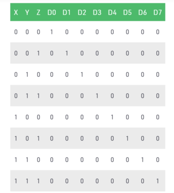 Pengertian Encoder dan Decoder - Belajar Online