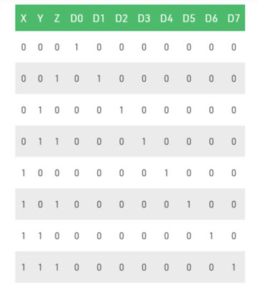 Pengertian Encoder dan Decoder - Belajar Online