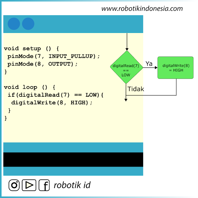 Penggunaan If Else Pemrograman Arduino Ide Belajar Arduino Dari Dasar