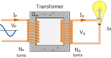 What is Transformer,Its Working Principle and Constructions