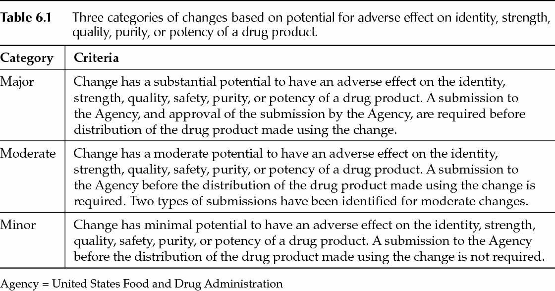 Regulatory Agency Reporting