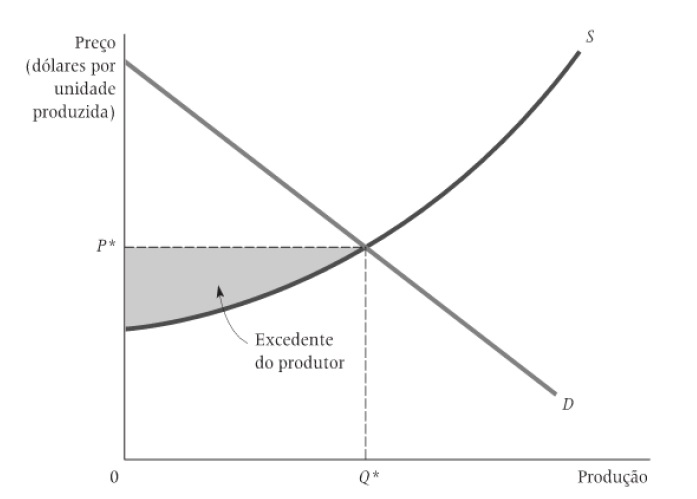MAXIMIZAÇÃO DE LUCROS E OFERTA COMPETITIVA