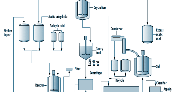 Equipment Mapping - Pharma Engineering