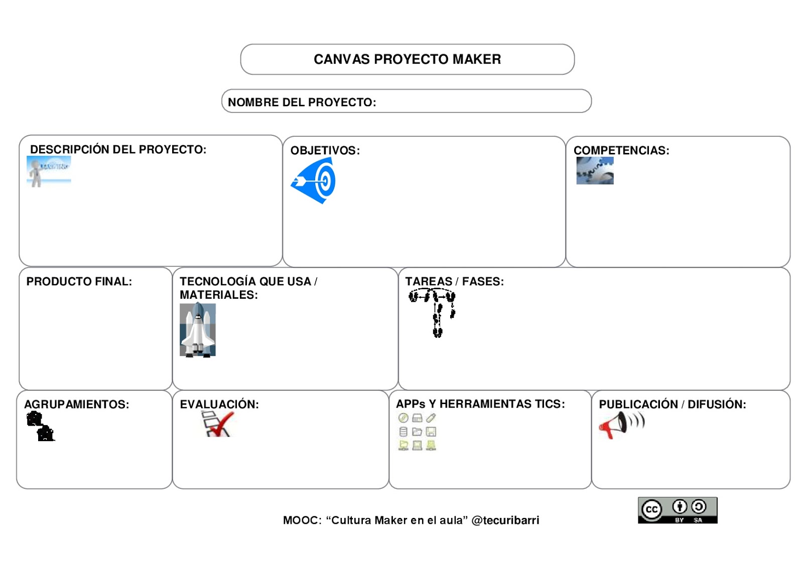 Portfolio: Educando entre tecnología: Plantilla Canvas para mi proyecto ...