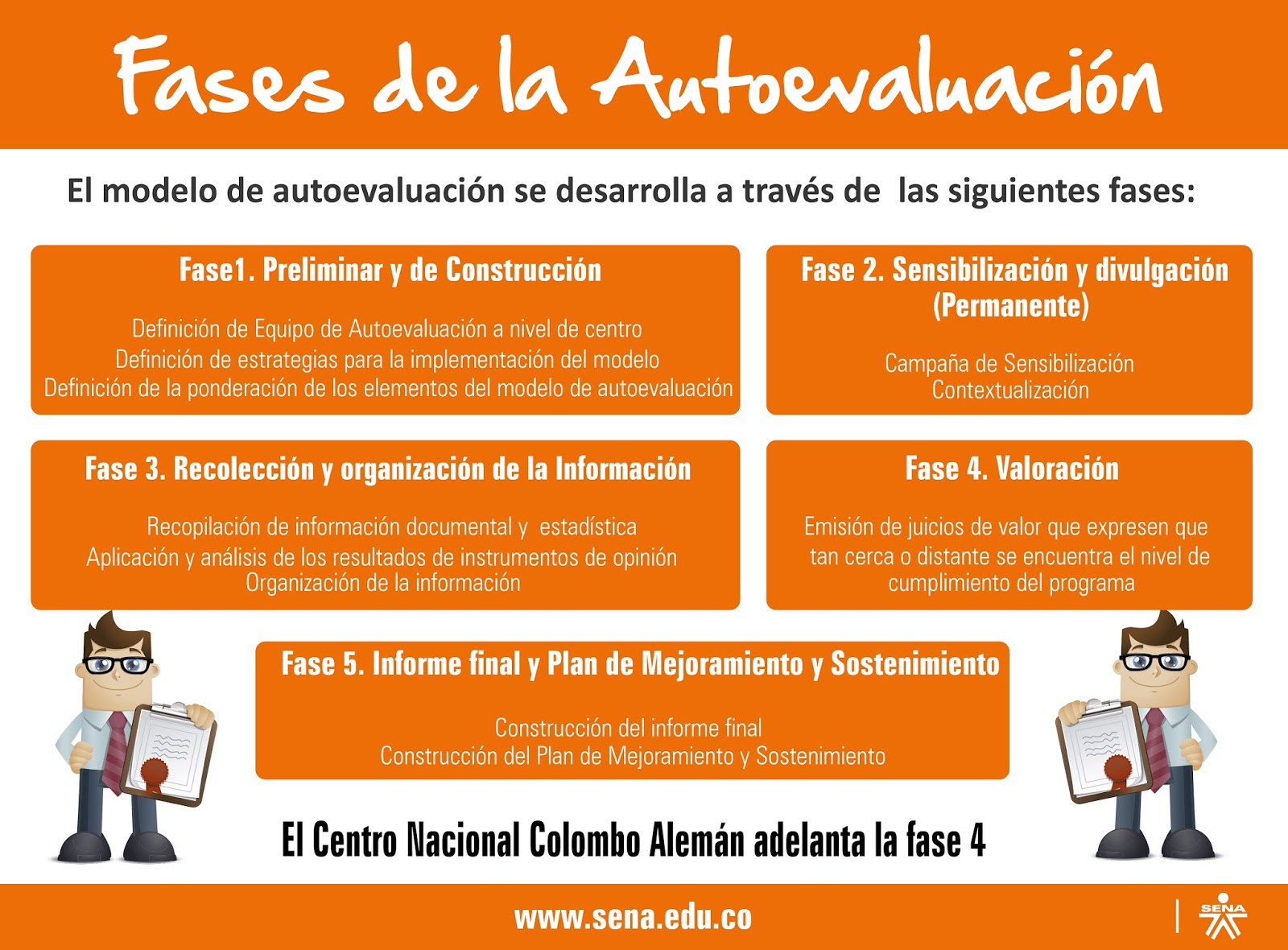 Centro Nacional Colombo Alemán: Fases de la Autoevaluación