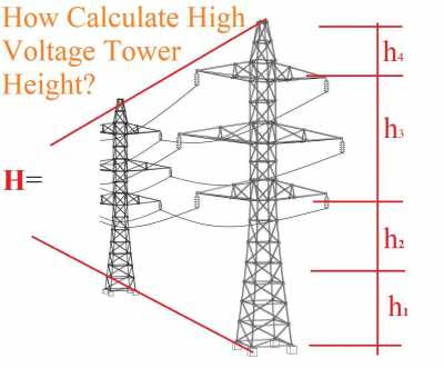 WAZIPOINT Engineering Science & Technology: How to Calculate ...