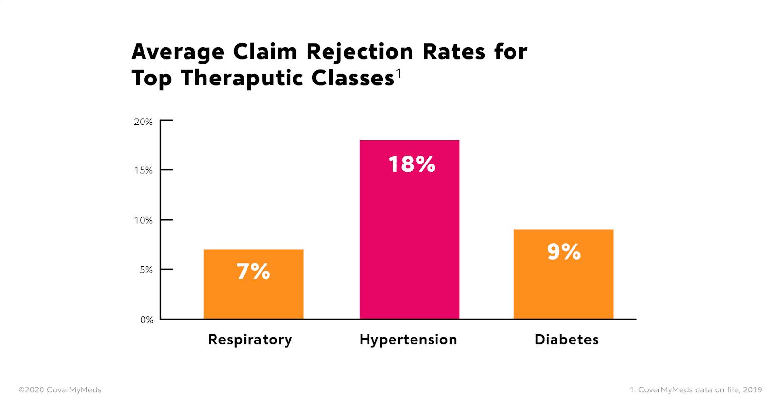 Drug Channels: Using Technology to Improve Medication Access and Impact ...