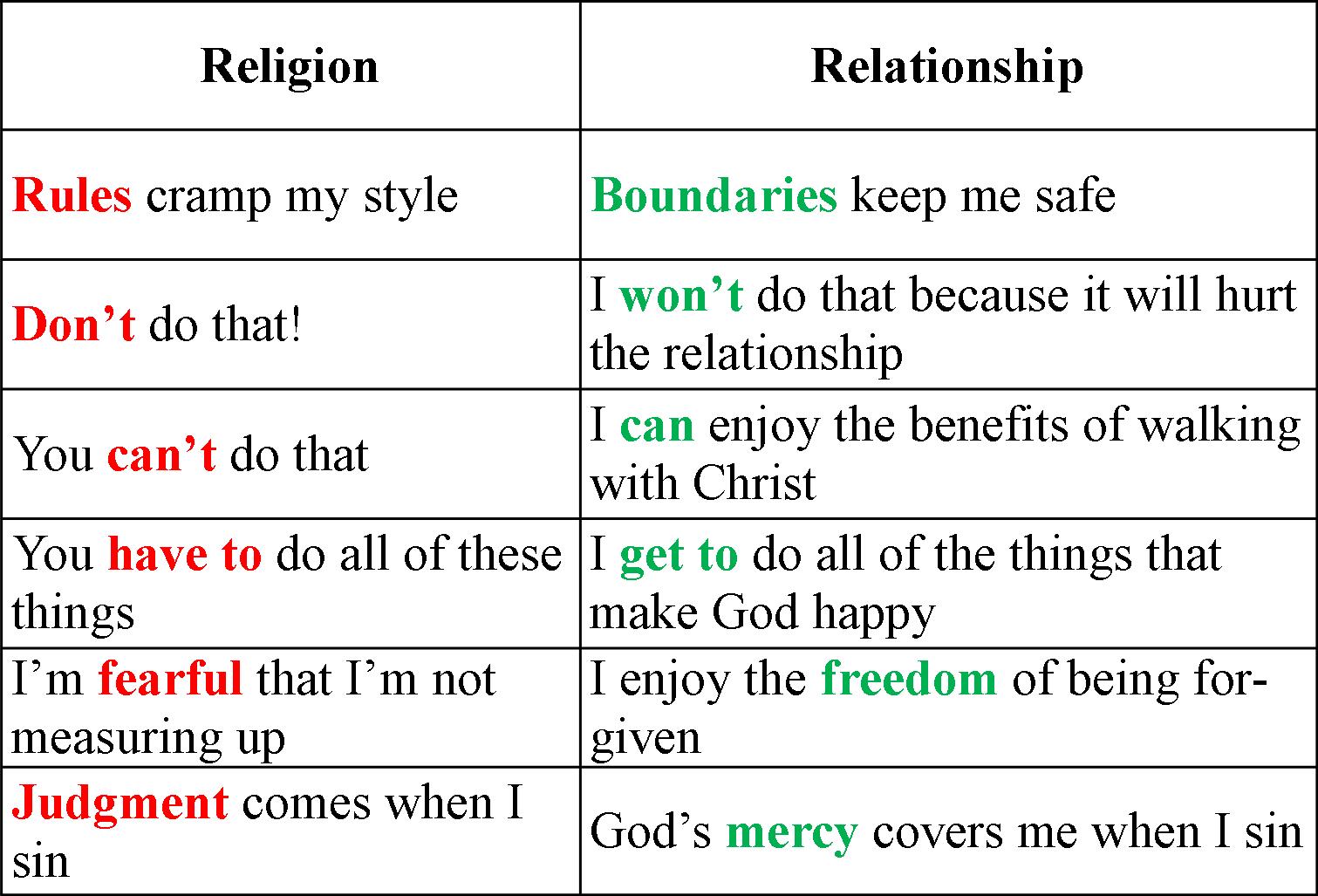 Faithwalk 365... My Journey with Jesus: Blessed Assurance - Jesus is mine!