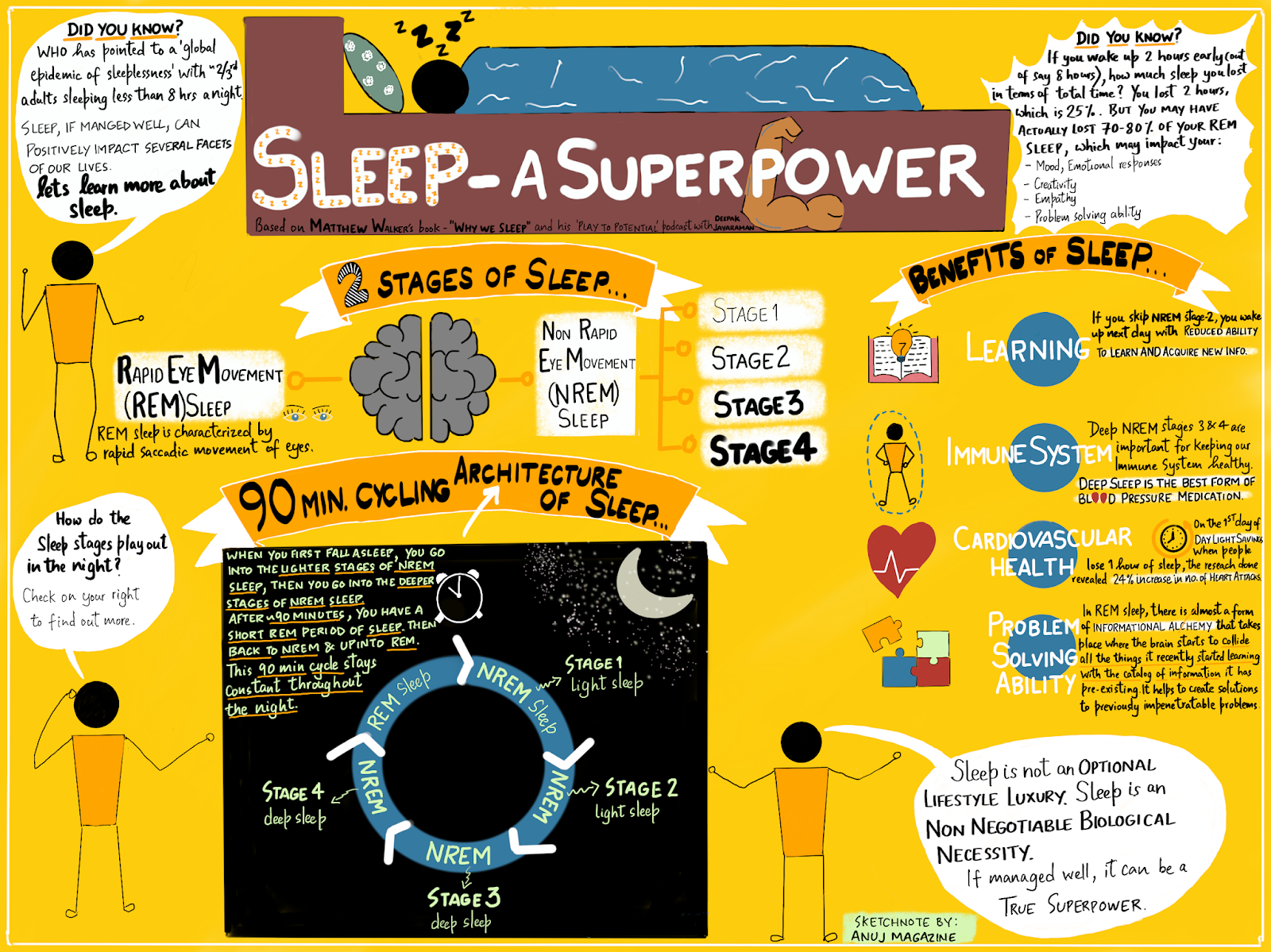 Creative Explorer: SLEEP- A SUPERPOWER WITHIN YOU