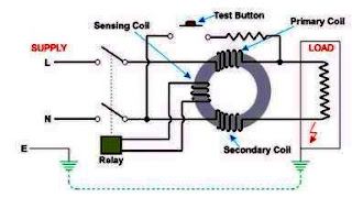 What is the difference between ELCB and RCCB / RCD ? | RCCB VS ELCB ...