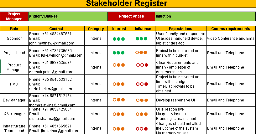 Stakeholder Register Template - Free Project Management Templates