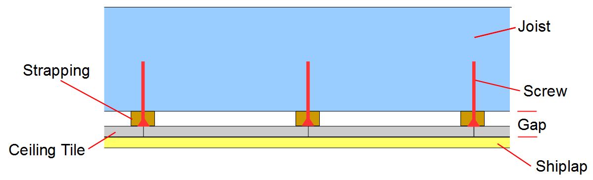 How To Install Shiplap Over Ceiling Tile