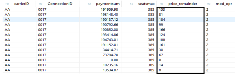 SAP ABAP Central: CDS NUMERIC FUNCTIONS