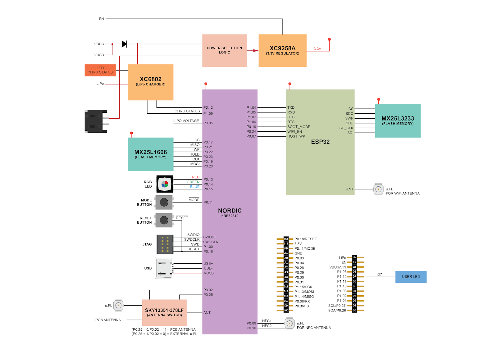 Reefwing Robotics: Mesh Security System (Argon Hub, OLED and MP3 ...