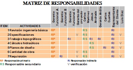 Matriz Responsabilidad