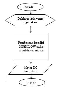 Praktikum Mikroprosesor dan Mikrokontroller