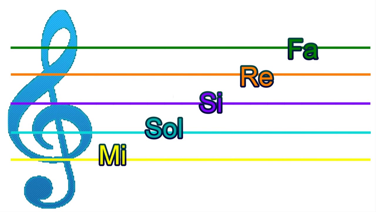 MÚSICA: febrero 2021