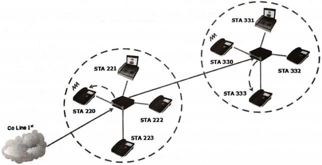 Simon Murdani Yusuf: TLJ - Konfigurasi Server Softswitch (BAB I) Kelas XII