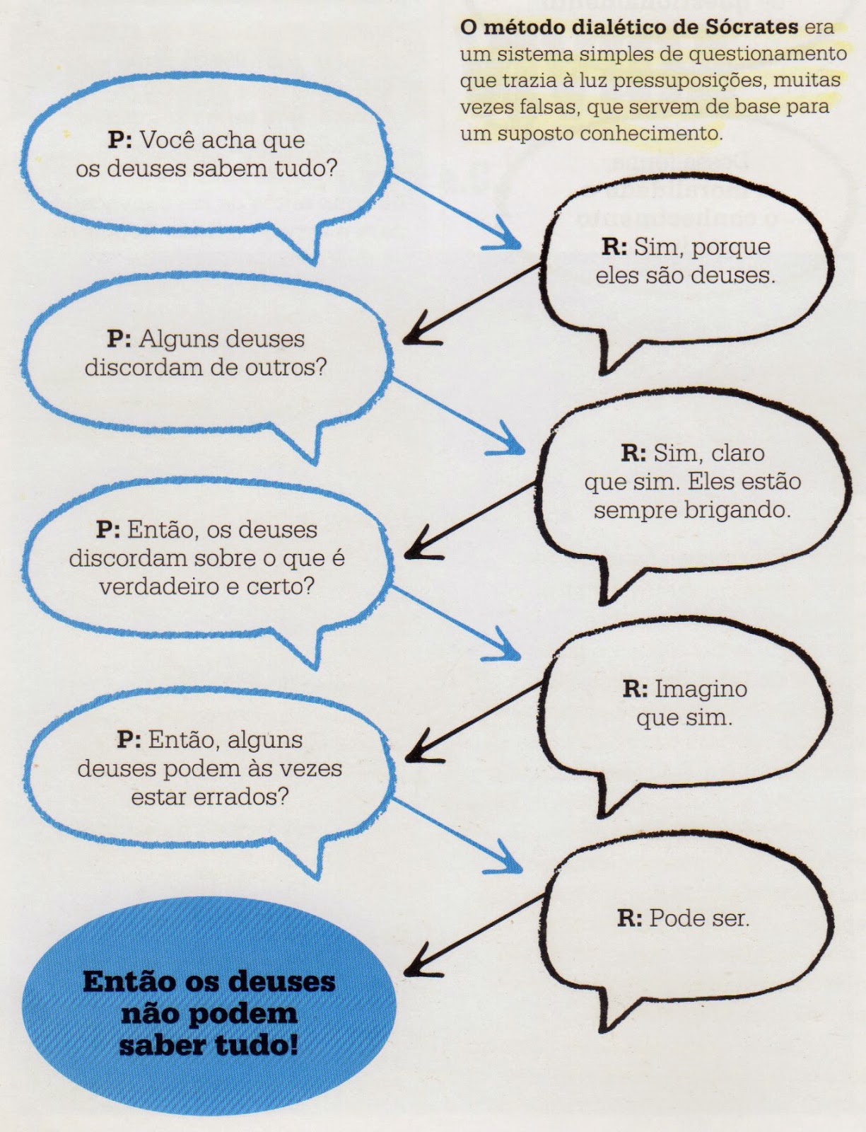 FILOSOFIA: Períodos e campos de investigação da filosofia grega