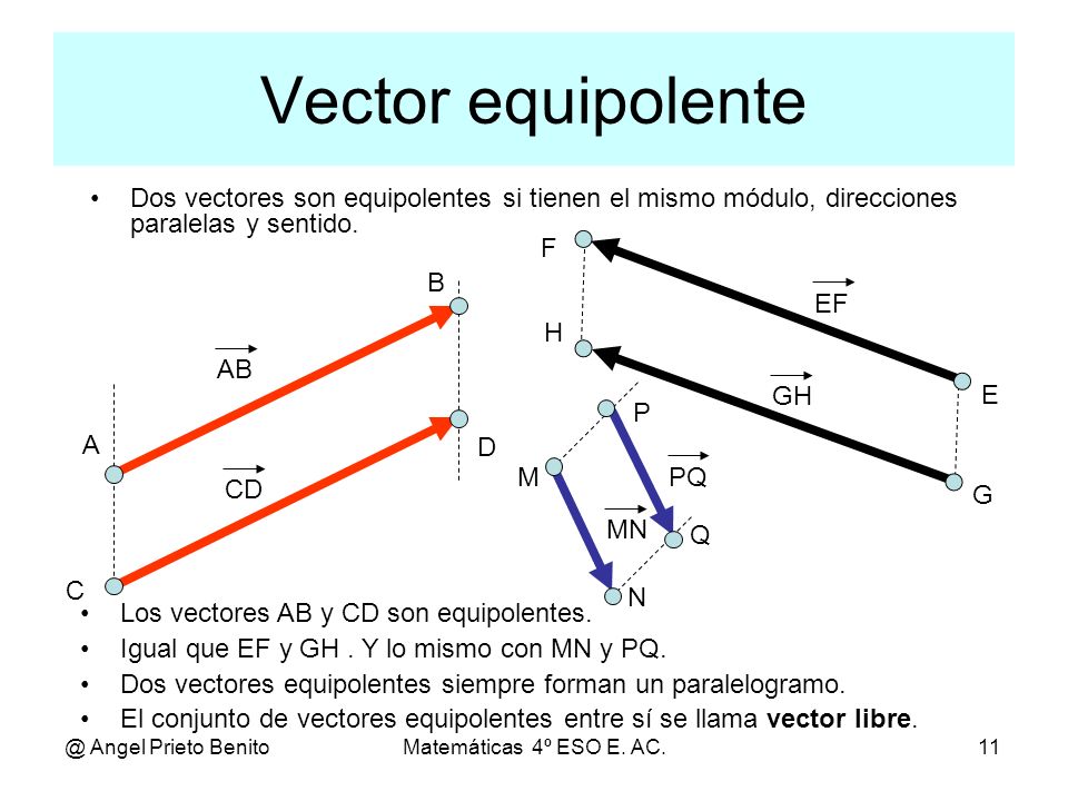 "Blog digital como apoyo didáctico para el área de matemáticas en ...