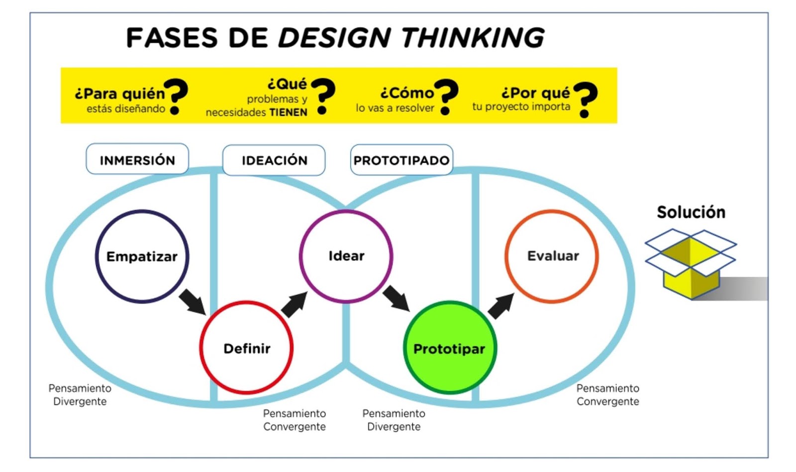 EPT ( 02/07/20 , 03/07/20 ) : APLICAMOS LA METODOLOGÍA DESING THINKING ...