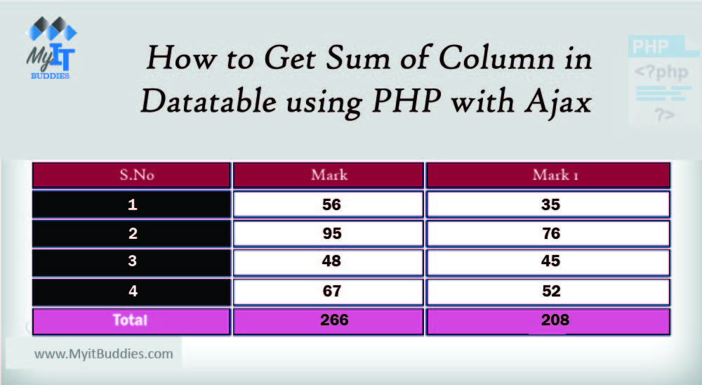 How To Get Sum Of Column In Datatable Using Php With Ajax