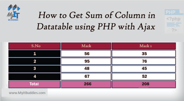 How to Get Sum of Column in Datatable using PHP with Ajax
