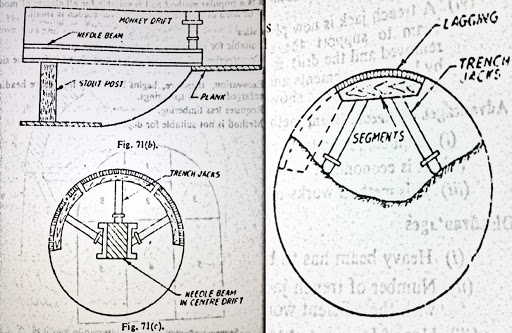 METHOD OF TUNNELING IN SOFT ROCK