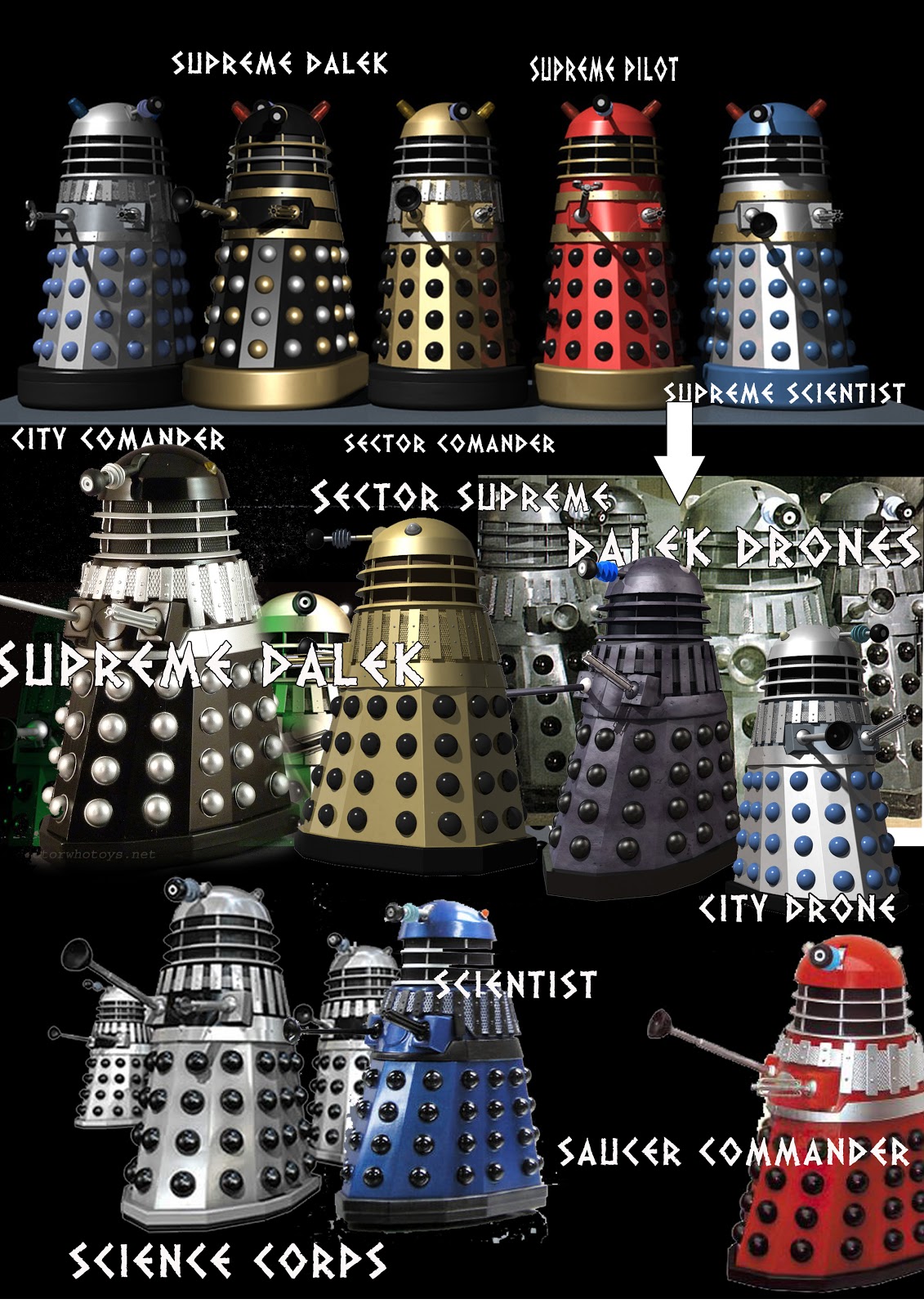 Transcendentel Musings: Daleks Hierarchy