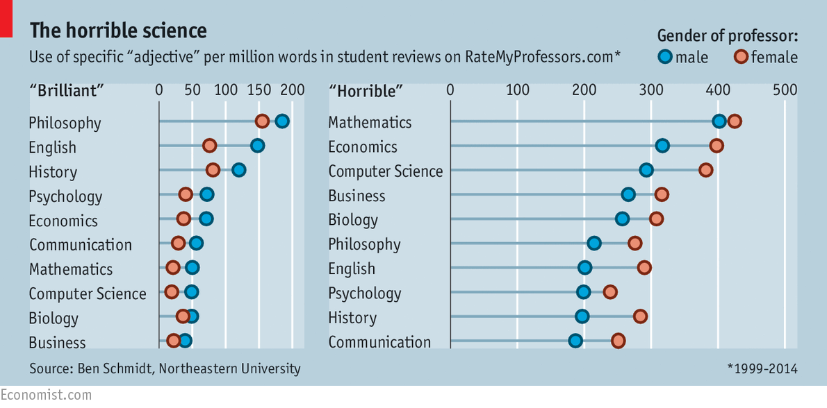 Condensed concepts: Insightful graphs from The Economist