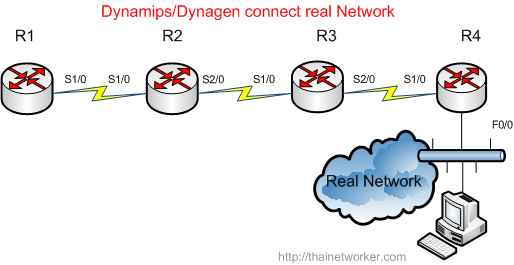 Dynamips/Dynagen ทำ LAB cisco ตอนที่ 3 (การเชื่อมต่อกับ network ภายนอก จริงๆ) - ThaiNetworker