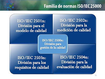 ISO25000: CARACTERÍSTICAS