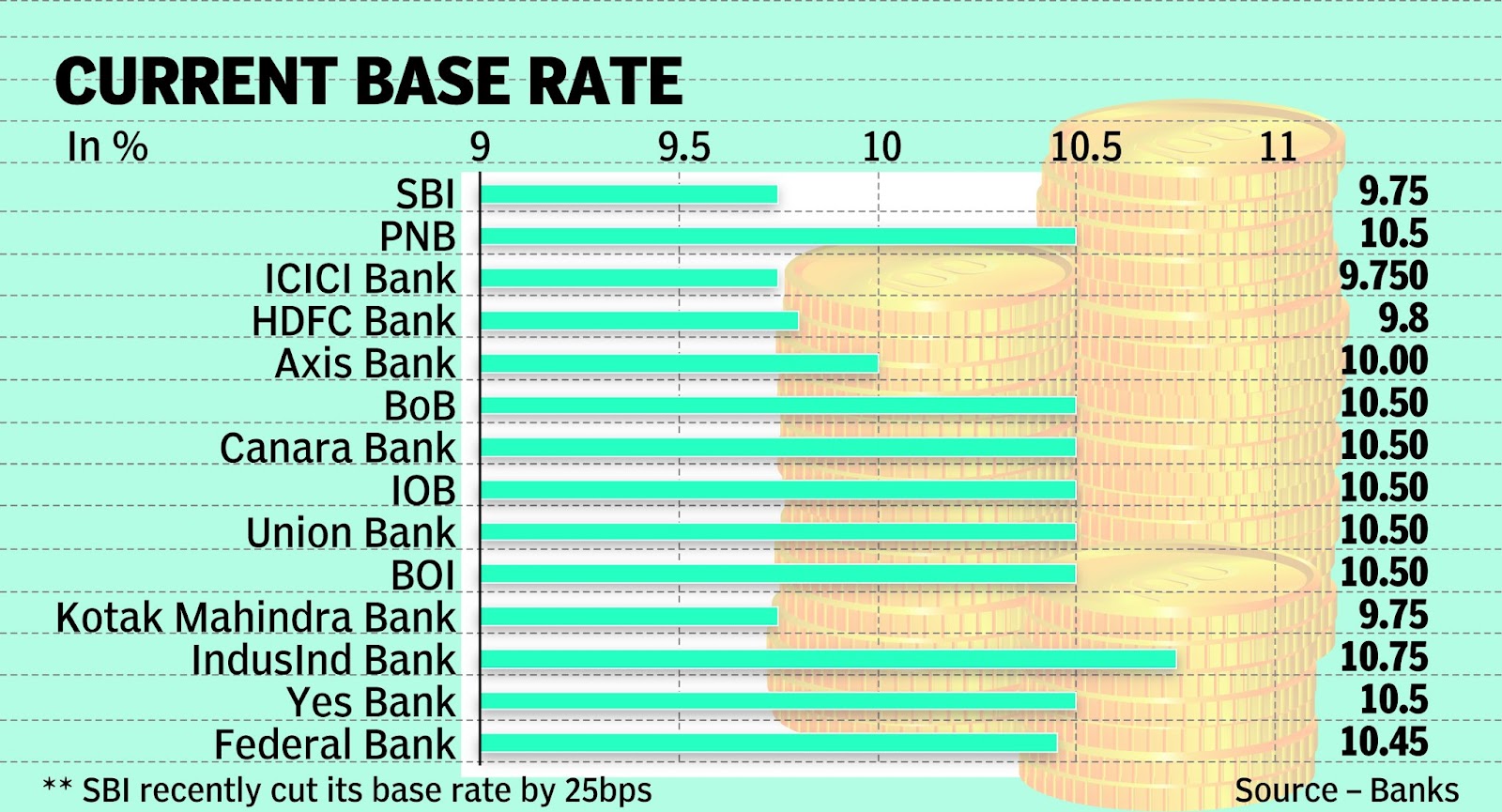 Progressive Banker Base Rates In Indian Banking System progressive-banker-base-rates-in-indian-banking-system