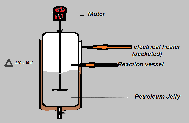 How to Manufacturing of Petroleum Jelly