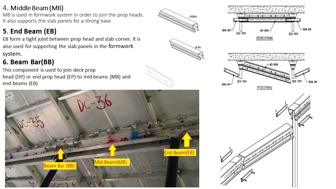 Component Parts of MIVAN Technology Explained with Site photos