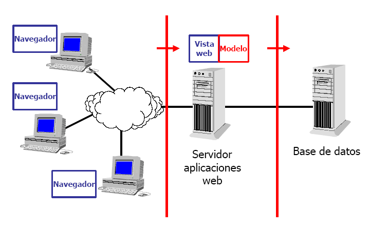 Aplicaciones Web 2013: 1.2. Arquitectura Cliente servidor.