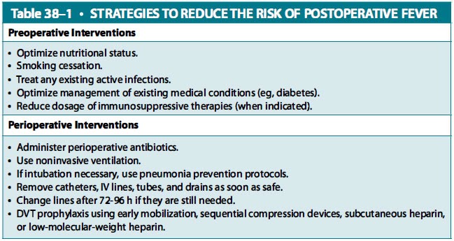 Postoperative Fever Case File