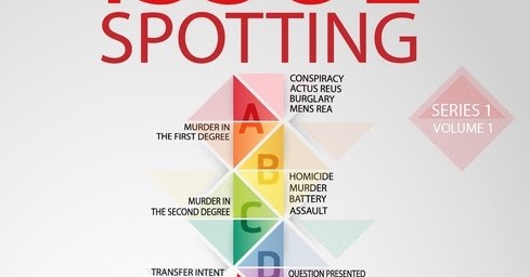 Reachfar: Issue Spotting