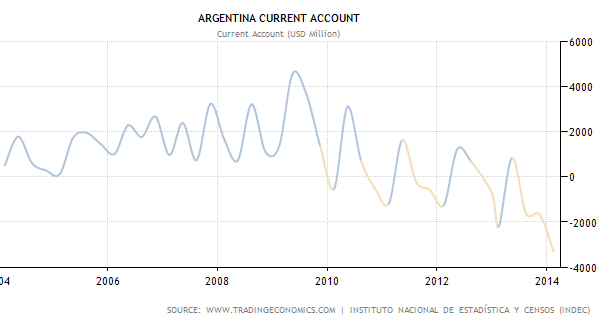 Argentina Default Q&A - Business Insider