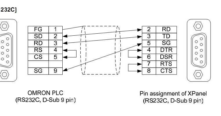 We like EDM Sodick: Cáp lập trình PLC Omron - Omron PLC cable - rs232