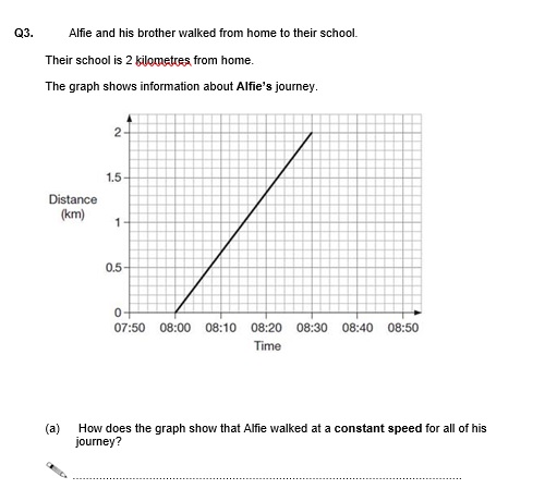 Year 5: Maths - Line Graphs Problem Solving - Friday 19th June
