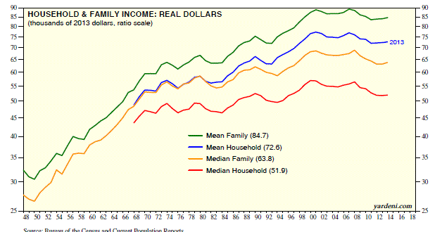 Dr. Ed's Blog: Redistributing Income to Reduce Inequality (excerpt)